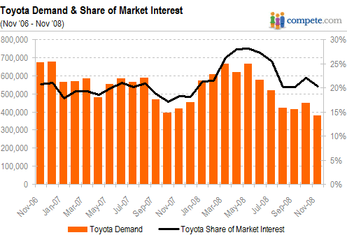 What's Driving Toyota Down? (NYSE:TM) | Seeking Alpha