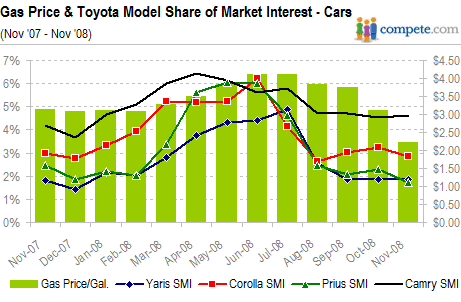 What's Driving Toyota Down? (NYSE:TM) | Seeking Alpha