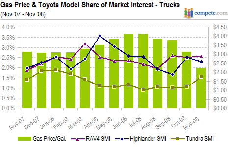 What's Driving Toyota Down? (NYSE:TM) | Seeking Alpha