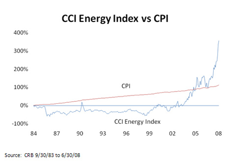 Understanding Inflation | Seeking Alpha