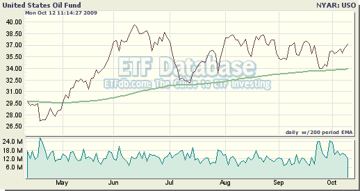 Oil Usage To Increase: Crude Oil ETFs In Focus | Seeking Alpha