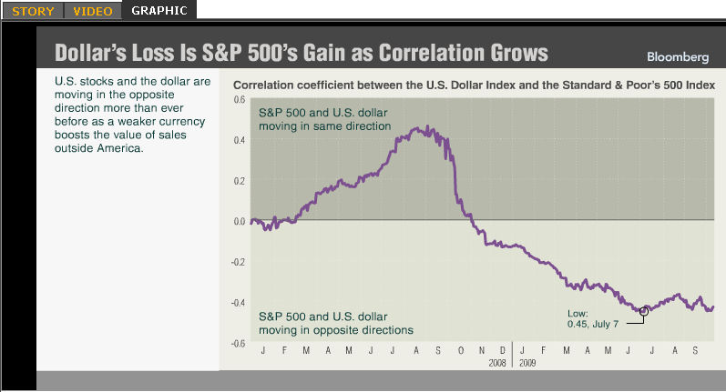 Why We Need Adaptive Market Indicators | Seeking Alpha