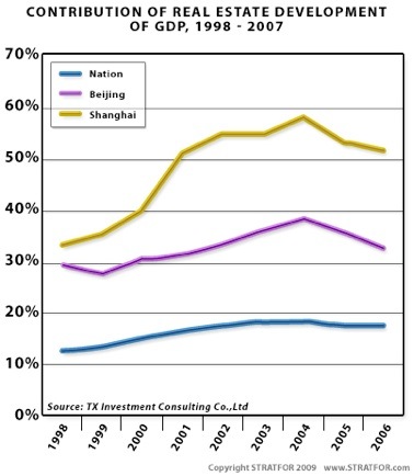 China's Huge Property Bubble | Seeking Alpha