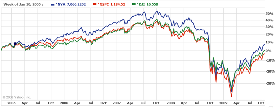 NYSE: The Case for a New Benchmark | Seeking Alpha