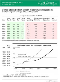 U.S. Budget and Debt: History and Projections | Seeking Alpha