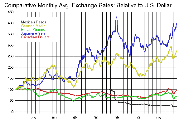 Chart Of The Dollar Then And Now Seeking Alpha chart-of-the-dollar-then-and-now-seeking-alpha