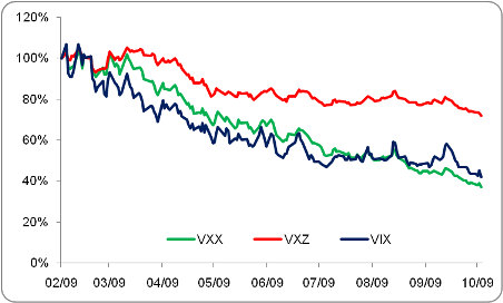 The Lowdown on Volatility (VIX) ETFs | Seeking Alpha