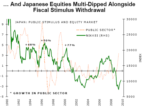 Deflation Expert: How the U.S. Is Repeating Japan's Mistakes | Seeking ...