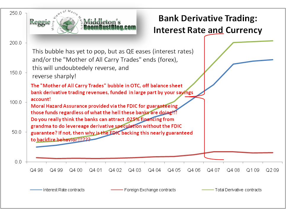 The Next Step in the Bank Implosion Cycle | Seeking Alpha