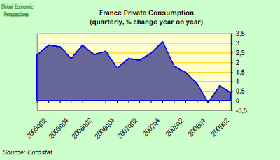 The French Rebound Continues in October While Germany Moves Sideways ...