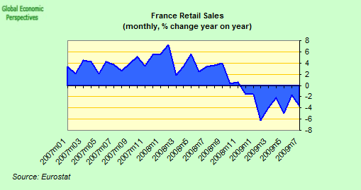 The French Rebound Continues in October While Germany Moves Sideways ...