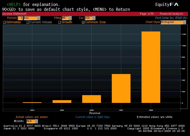 First Solar's Ultraviolet Earnings | Seeking Alpha