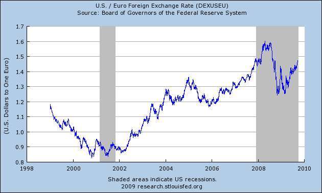 How Far Has the Dollar Actually Fallen? | Seeking Alpha