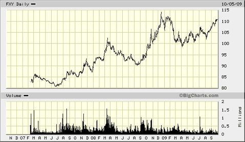 Strong Yen Is 'Killing' Japan ETFs | Seeking Alpha
