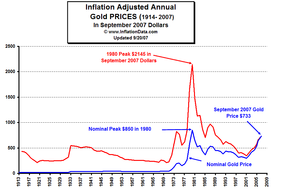 Wary of the New Gold Rush (NYSEARCA:GLD) | Seeking Alpha