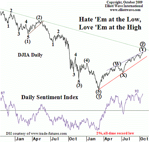 Sentiment Overview: How Are Investors Responding to the Correction ...