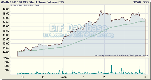 Friday ETF Wrap-Up: EWZ, EEM Plummet; VXX Soars | Seeking Alpha