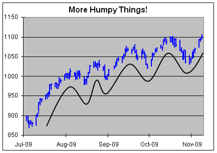 Getting Technical: The Humpy Pattern Thesis Lives On | Seeking Alpha