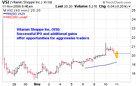 Vitamin Shoppe Adds to a Successful IPO (NYSE:VSI-DEFUNCT-14936 ...