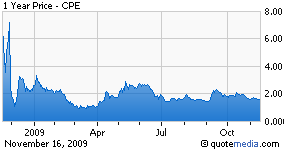 Callon Petroleum: Locking in Today's Futures Prices Would Be Wise (NYSE ...