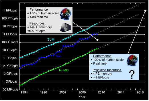 IBM Makes Progress Toward 'Thinking' Computing System (NYSE:IBM ...