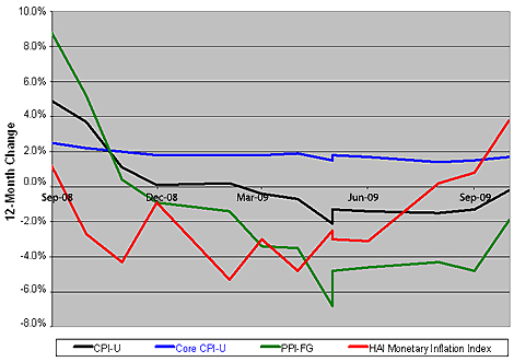 Inflation's Positive and Negative | Seeking Alpha