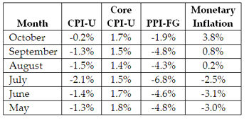 Inflation's Positive and Negative | Seeking Alpha