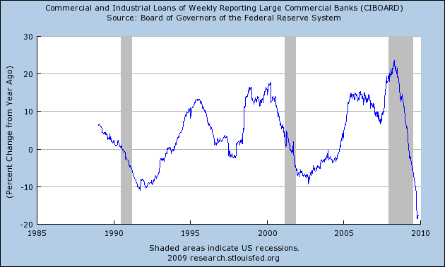 Still the Worst Deflation in U.S. History | Seeking Alpha