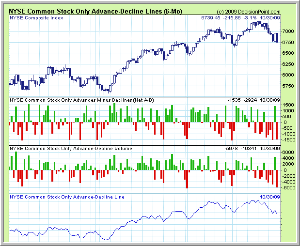Indicator Update for November 2 | Seeking Alpha