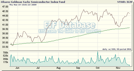 Definitive Guide to Semiconductor ETFs | Seeking Alpha