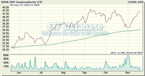 Definitive Guide to Semiconductor ETFs | Seeking Alpha