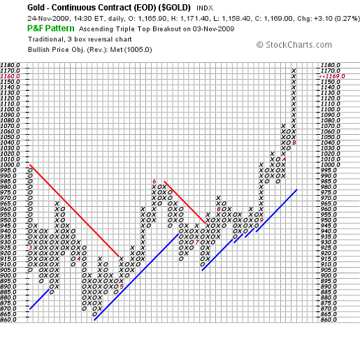 Is Gold Bullion Overdue for a Pullback? | Seeking Alpha