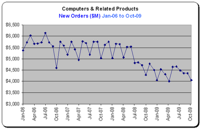 Where's the Growth in PC Sales? | Seeking Alpha