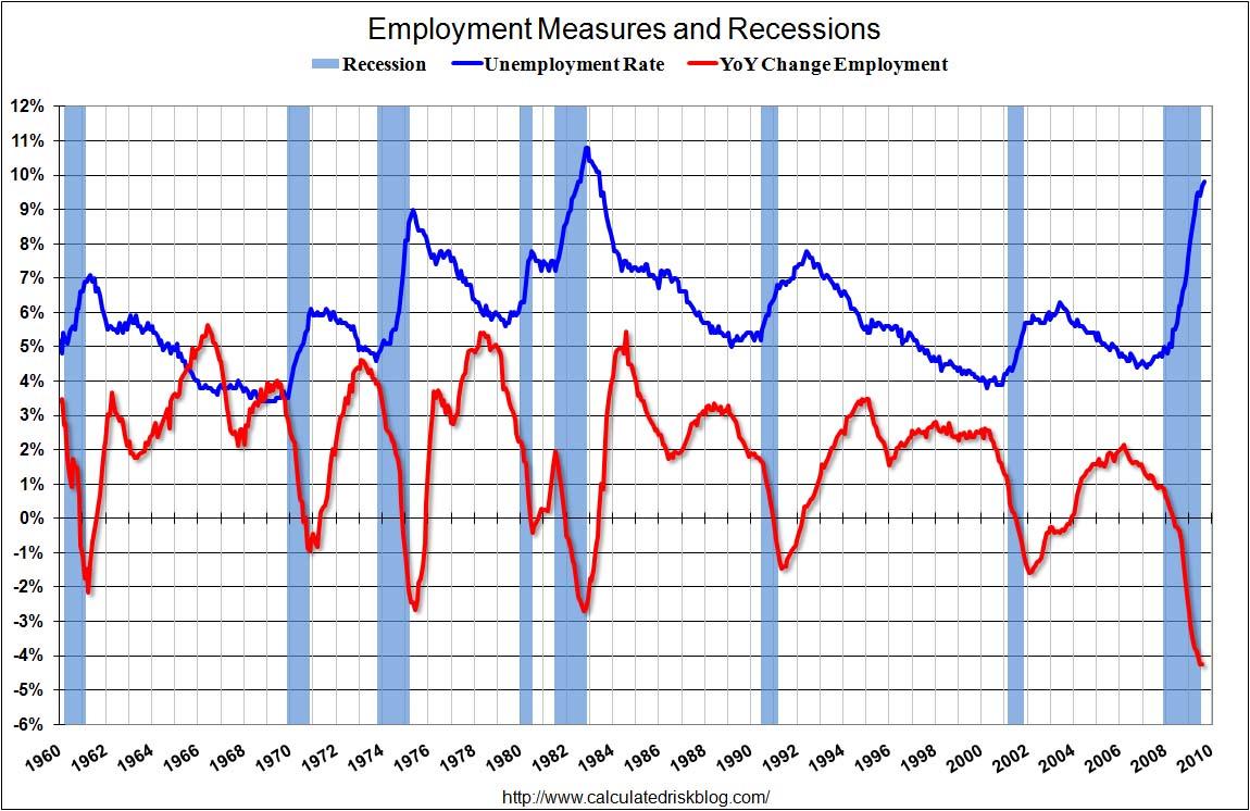Another Jobless Recovery, Part 2 | Seeking Alpha