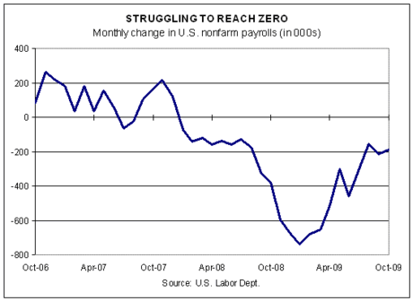 Ending the Job Destruction Is Just the Tip of the Iceberg | Seeking Alpha