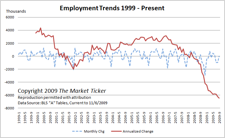Treasury's Stress Tests Weren't Stressful Enough | Seeking Alpha