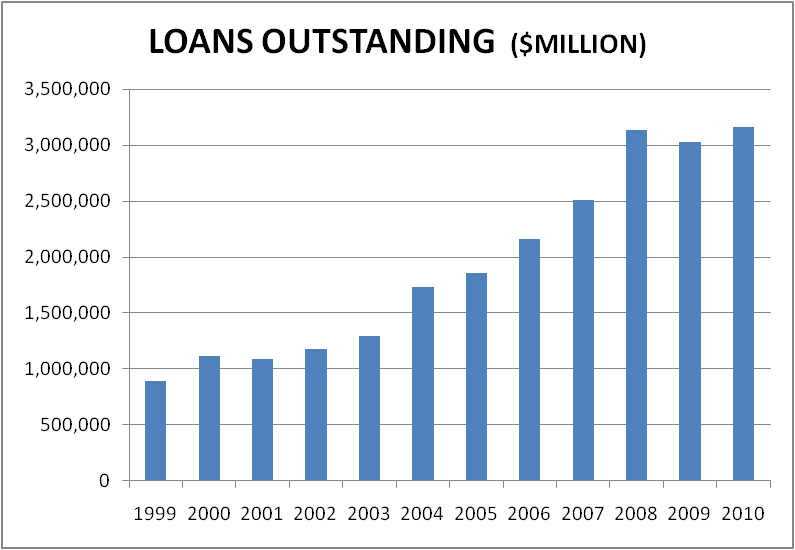 Analyzing the U.S.'s Four Largest Banks | Seeking Alpha