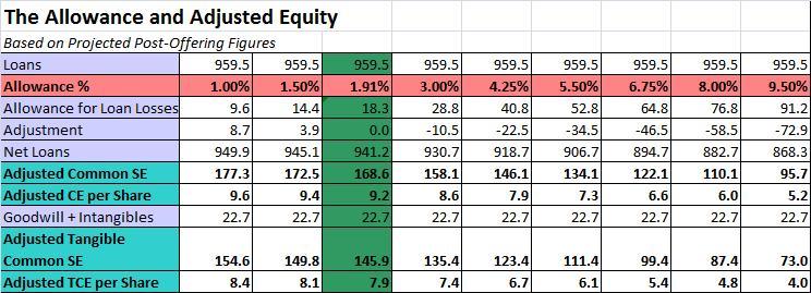 Pacific Continental: Well Capitalized Bank with Growth Potential ...