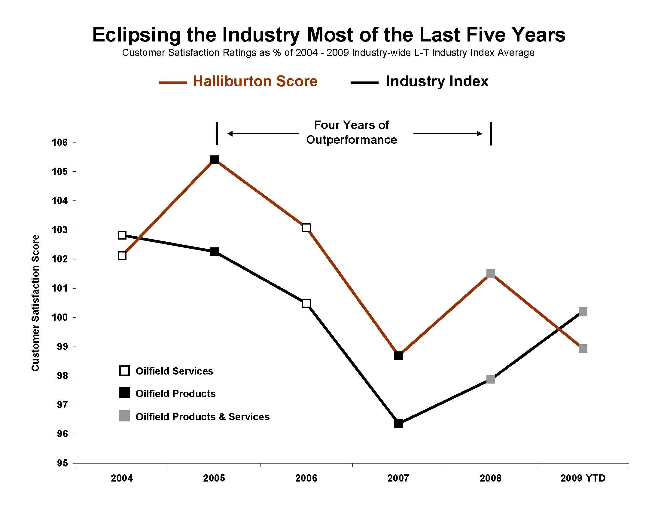 How Halliburton Boosted Performance | Seeking Alpha