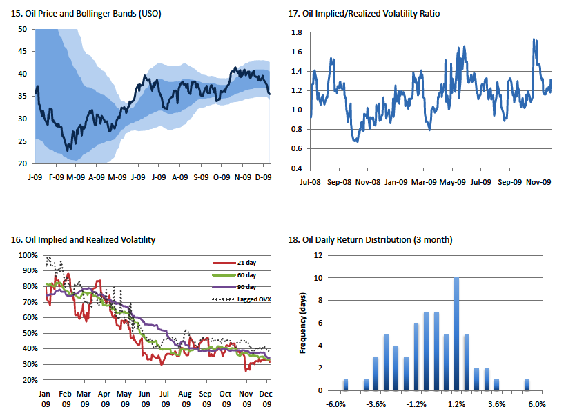 Weekly Volatility Tracker: Why Index Volatility Is Holding Steady ...