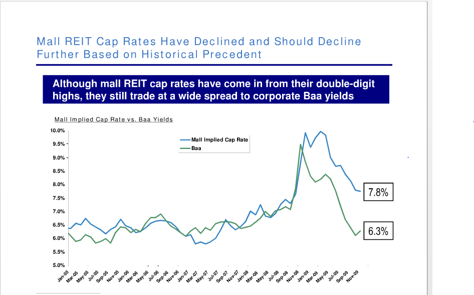 General Growth Properties: Two Sides to the Story | Seeking Alpha