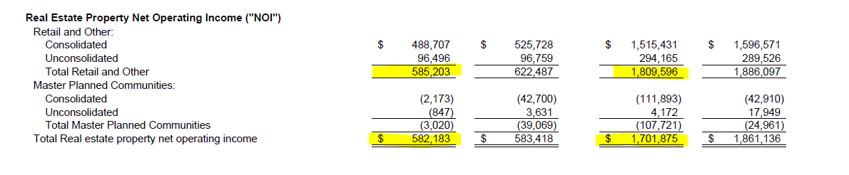 General Growth Properties: Two Sides to the Story | Seeking Alpha