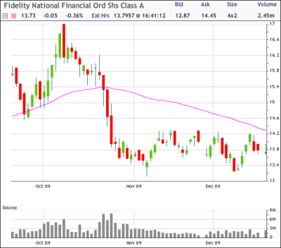 What's Driving In-the-Money Trading | Seeking Alpha