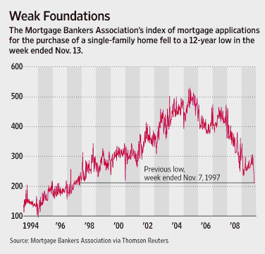 Nine Indicators of a Second Wave in Economic Slump | Seeking Alpha