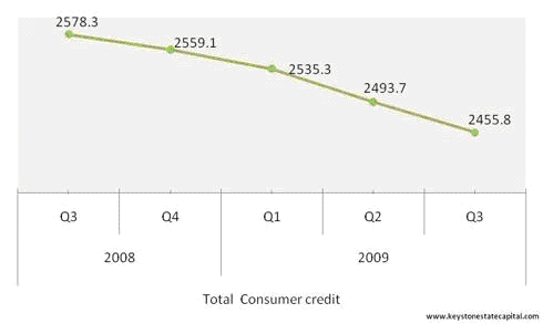 Nine Indicators of a Second Wave in Economic Slump | Seeking Alpha