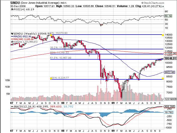 The Final Charts of the Decade | Seeking Alpha