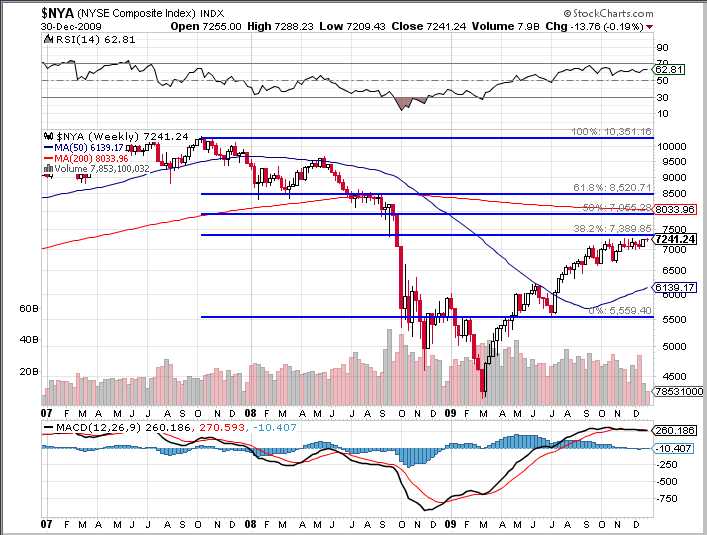 The Final Charts of the Decade | Seeking Alpha