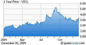 Good News for Vical Cancer Drug Candidate (OTCMKTS:FRTX) | Seeking Alpha