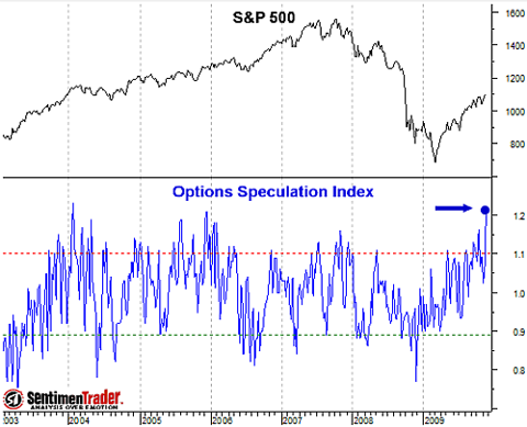 Sentiment Overview: Too Many Bulls? | Seeking Alpha