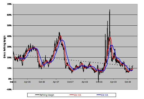 Valero's Margins: A Template | Seeking Alpha